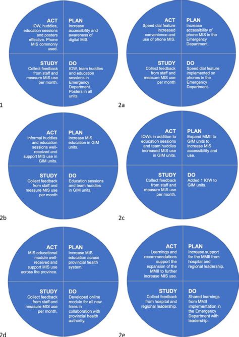 Advancing Language Concordant Care A Multimodal Medical Interpretation Intervention Bmj Open