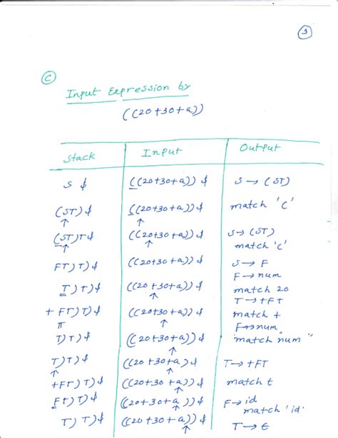 question 1 15 points consider the following ll 1 grammar with