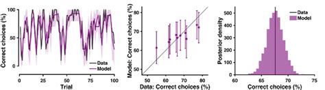 Model Validation With Posterior Predictive Check Ppc A Download Scientific Diagram