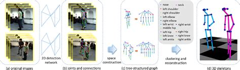 Figure 3 From Quickpose Real Time Multi View Multi Person Pose Estimation In Crowded Scenes