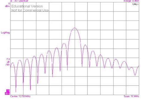 Figure 11 From A Simple Digital Vhdl Qpsk Modulator Designed Using Cpld