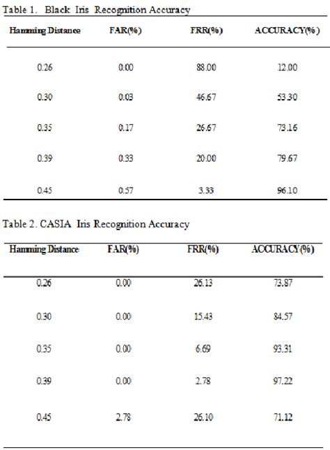 Authentication Interface Showing Access Granted Download Scientific Diagram