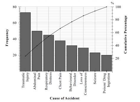 Tikz Pgf How To Fix The Xticklabels When It Is Rotated Tex Latex Stack Exchange