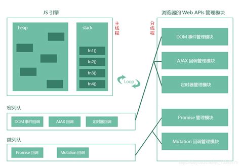 js异步中的宏任务和微任务 异步中的微任务 csdn博客