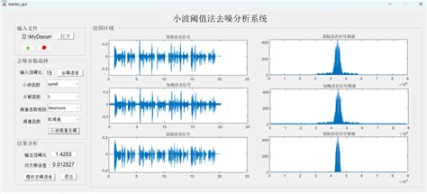 matlab数字信号处理——小波阈值法去噪分析系统 matlab小波阈值去噪 csdn博客