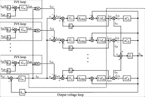 Control Strategy For Isop Inverter System With Output Filter Inductor