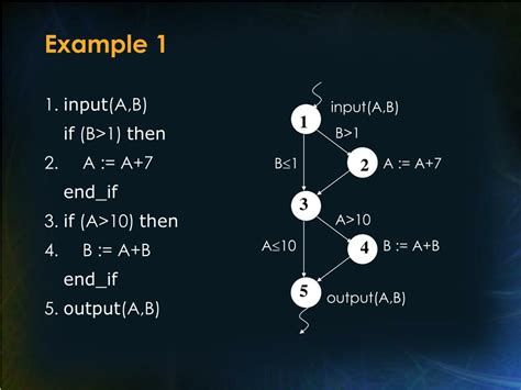 PPT White Box Testing Techniques PowerPoint Presentation Free Download ID 3375243