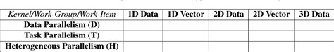 Table 31 From Exploiting Concurrency Patterns With Heterogeneous Task
