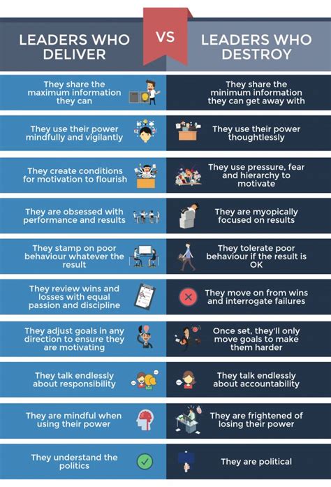 Shaaz Ahmed Shariff Ejaz On Linkedin Leadership Evolve Motivation