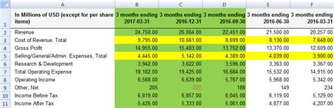 How To Setup Conditional Formatting Including Formulas