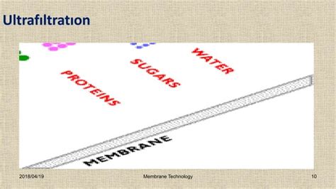 Membrane Separation Pptx Chemistry Science