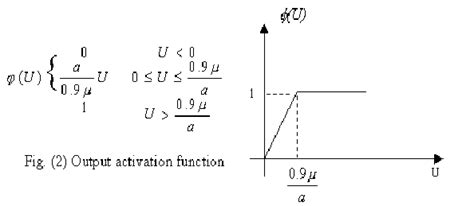 Illustrates The Output Response As Ramp Function As A Result Of The