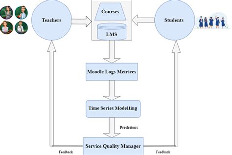 The Proposed Framework For The Comparative Analysis Download Scientific Diagram