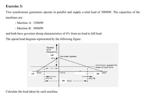 Solved Exercise 3 Two Synchronous Generators Operate In