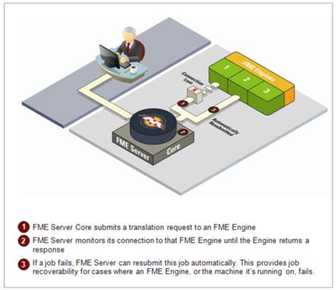 Planning For Fault Tolerance · Gitbook