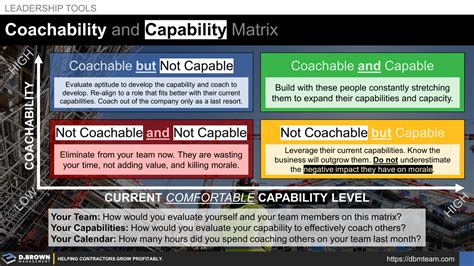 D Brown Management Coachability And Capability Matrix