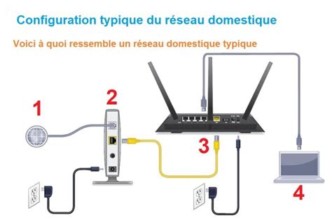 Comment Examiner Les Différences Entre Un Routeur Et Un Modem