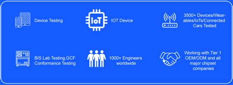 Conformance Testing Welcome To Marquistech