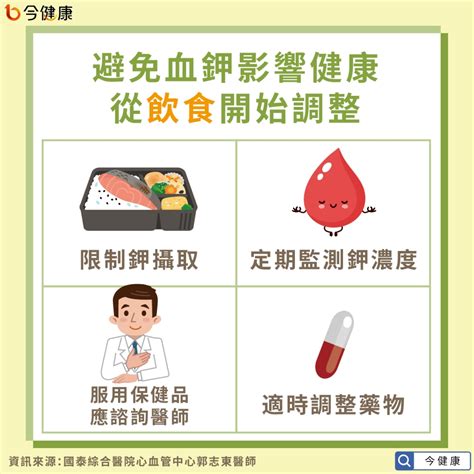 血鉀過高會致命？高血鉀症是什麼？醫：心血管疾病更應注意！｜四季線上4gtv