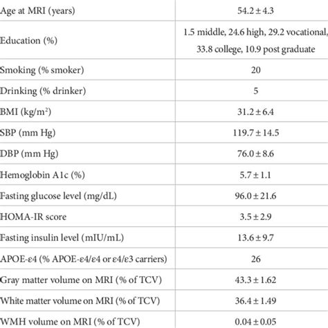 Graph Metrics Calculated From Ec And Fc Graphs Categories Of Graph