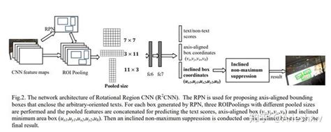 文本检测综述 知乎