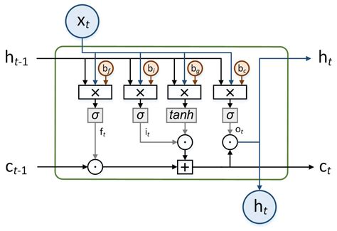 Approximate Lstm Computing For Energy Efficient Speech Recognition