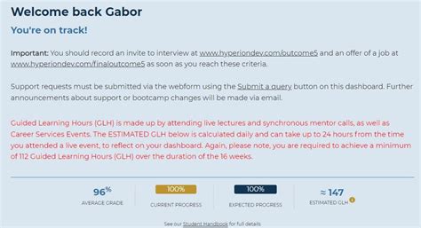 Learned A Lot About Data Science With Hyperiondev Gabor Varga Posted On The Topic Linkedin