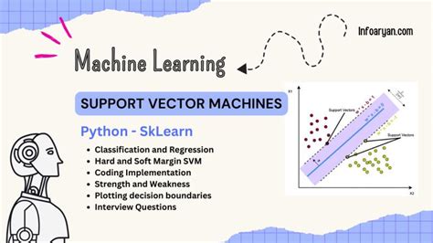 Svm Support Vector Machine Explained With Python Sklearn I N F O