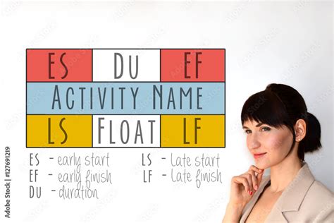 Critical Path Method Chart Diagram Determine Critical Path Critical Path Concept On White