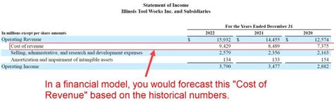 Cost Of Goods Sold Cogs Definition And Examples