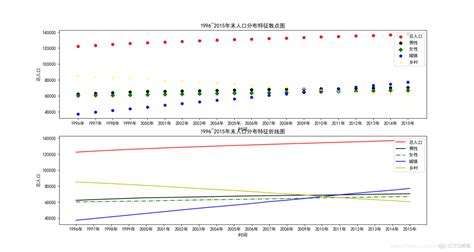 用python做一个人口预测模型 Python绘制人口密度图mob64ca140ce312的技术博客51cto博客