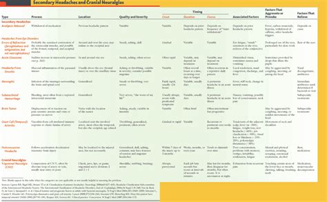 Headache Algorithm Manual Of Medicine