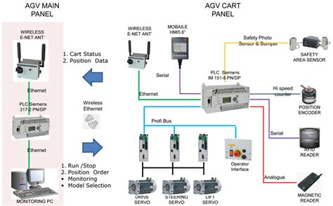 electrical hardware design in pune id 4027460812