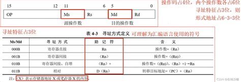 指令寻址方式综合题 相对寻址计算题 csdn博客