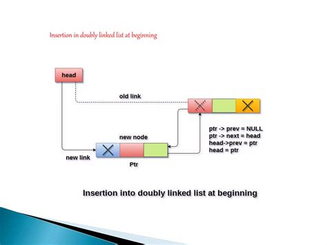 Doubly Linked List Pptx