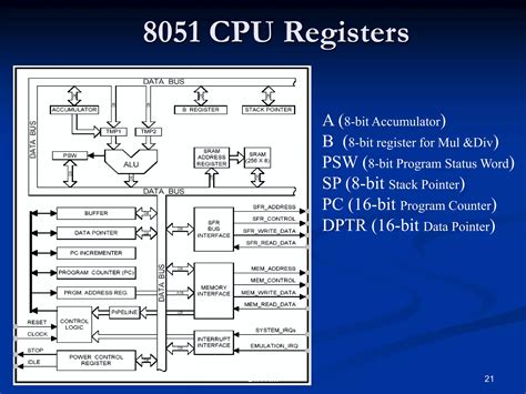 Microcontroller 8051ppt Operating Systems Computer Software And