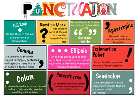 Punctuation Poster Teaching Resources