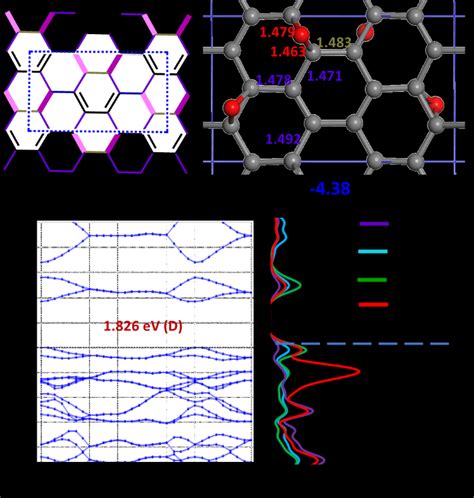 The C4o Nanosheet Having Conjugated Double Bonds With S Cis Butadiene Download Scientific