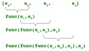 Lambda Operator Filter Reduce And Map Advanced