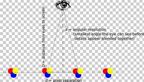 Pixel Density Angular Resolution Resolution PNG Clipart 4k Resolution 2160p Angle Angle