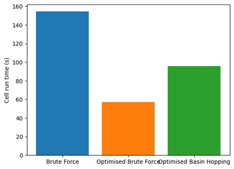 3 optimised sensor management — stone soup 0 1b12 documentation