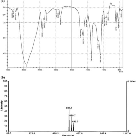 Ft Ir Spectrum A And Maldi Tof Ms Analysis B Of Purified Glycolipid