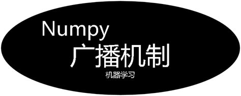 2个规则弄懂numpy的broadcast广播机制 知乎