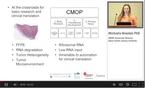 Unlocking FFPE Tissues The Automation Of Library Preparation Of Archival Samples For RNA Seq
