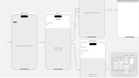 Cocoa Touch Framework