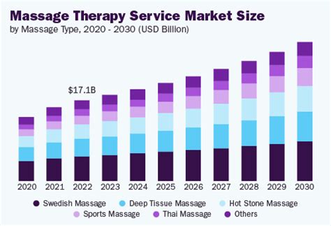 7 Steps Guide To Develop A Massage Booking App In 2025
