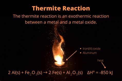 Thermite Reaction Chemistry Demonstration
