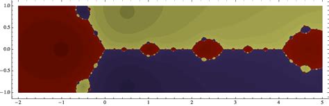 Numerical Methods Numerically Finding Roots Of Function Converges