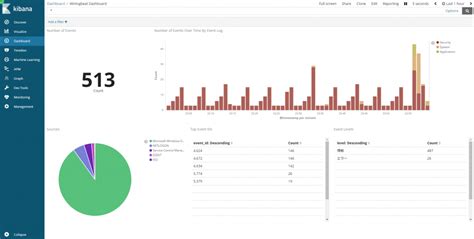 Winlogbeatを動かしてみる Wisdom Gate Blog