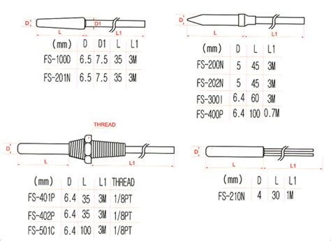 Temperature Sensor Tradekorea